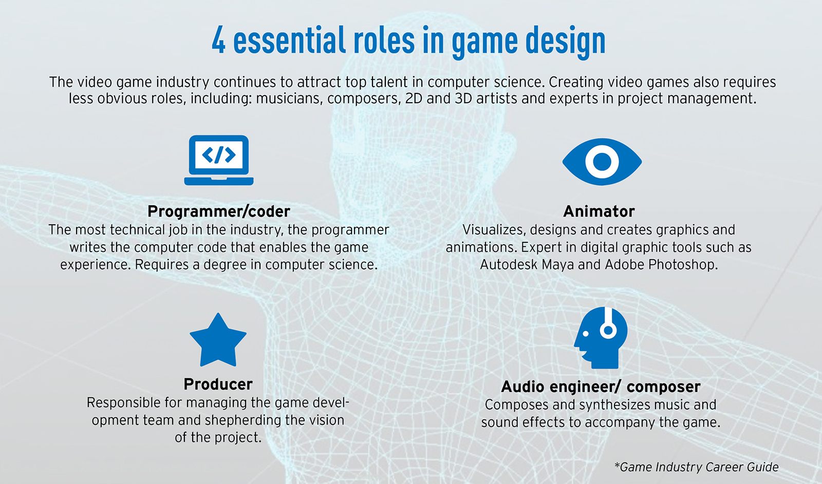 Irvine is at the center of a booming video game industry