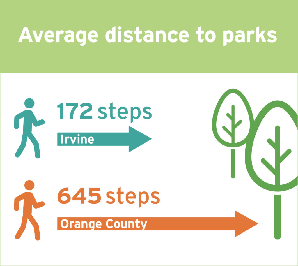 Irvine's park system No. 1 in California