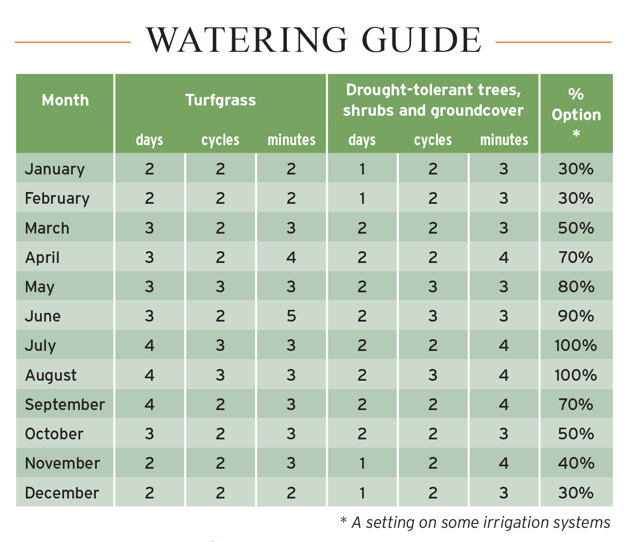 Watering and gardening tips for September