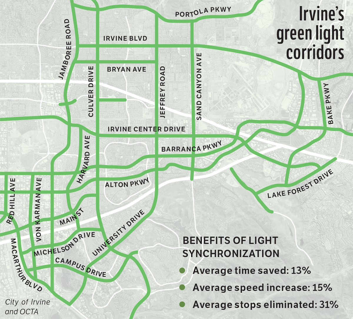 Irvine light synchronization keeps you moving forward