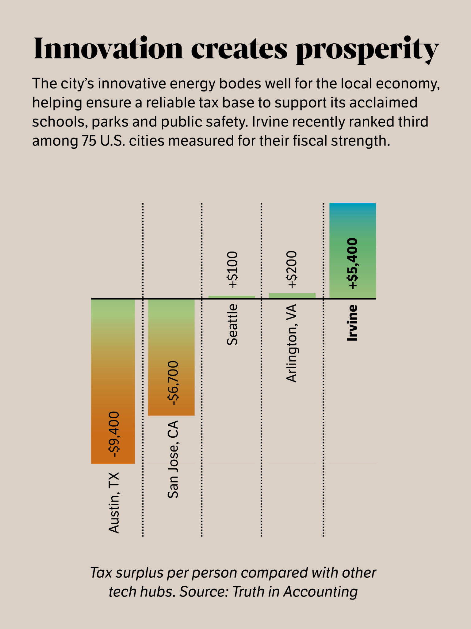 Celebrating Irvine Innovators