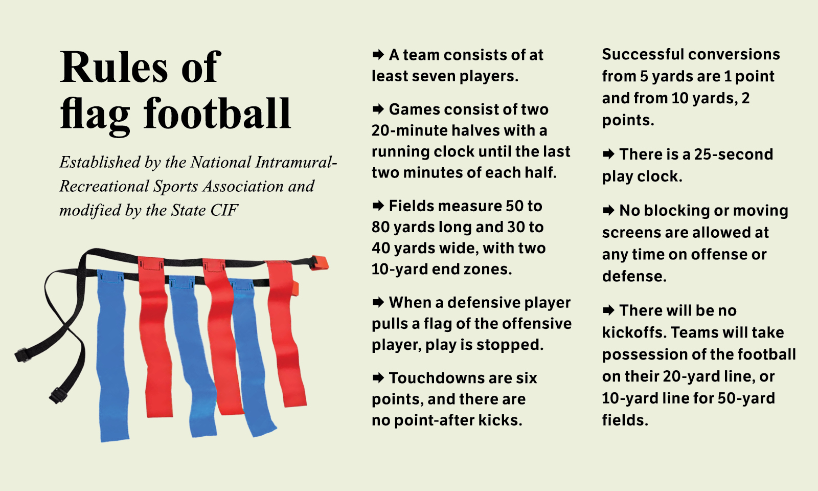 Girls flag football kicks off