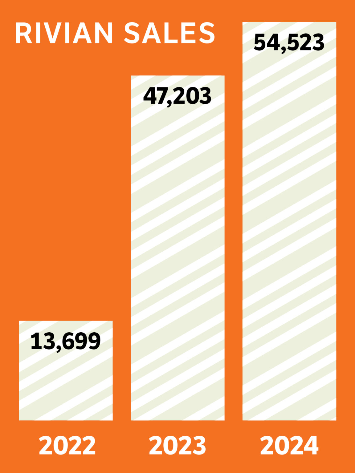 Rivian’s founder displays nerves of steel - Irvine Standard