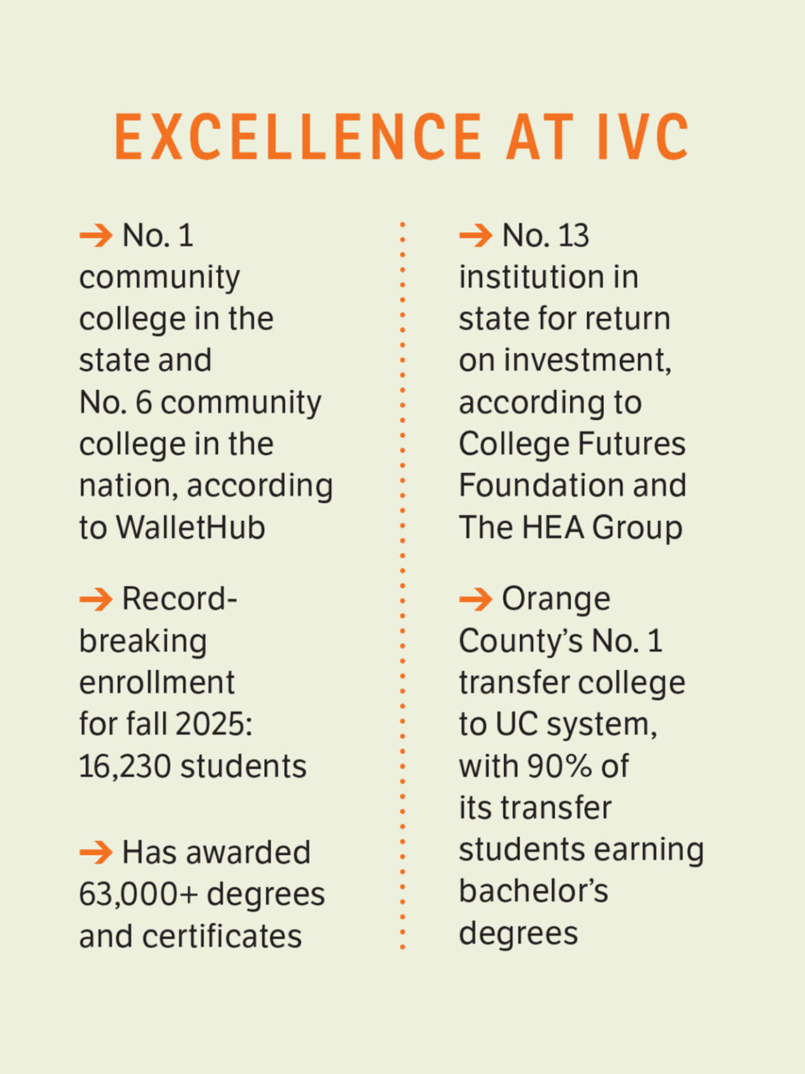 Irvine Valley College marks 40 years of excellence - Irvine Standard